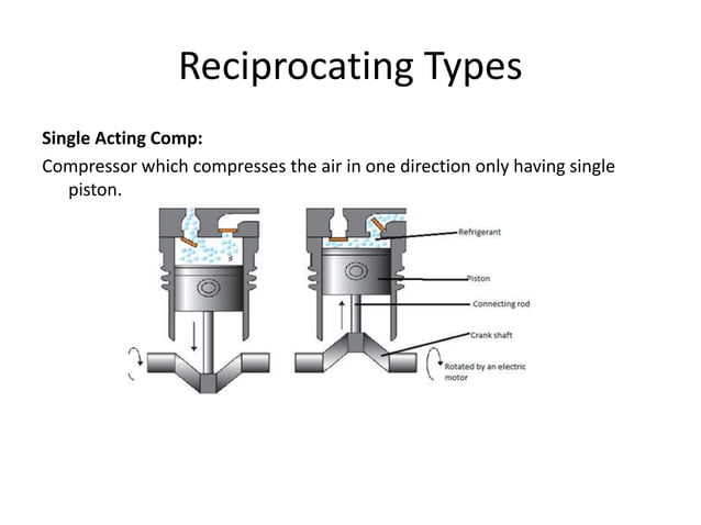 Compressor Classifications.pdf | Automotive