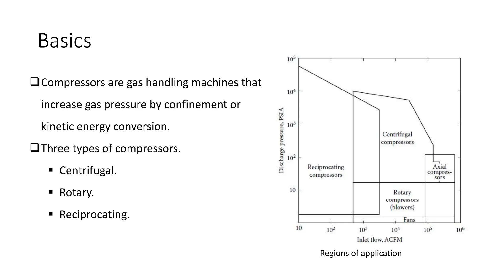 Compressor Control and Optimization.pptx
