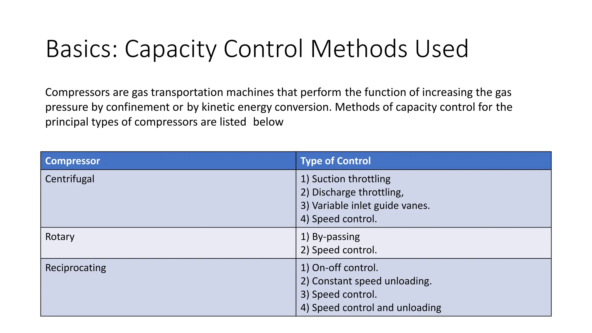 Compressor Control and Optimization.pptx