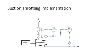 Compressor Control and Optimization.pptx