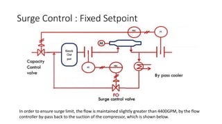 Compressor Control and Optimization.pptx