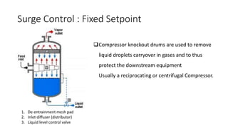 Compressor Control and Optimization.pptx