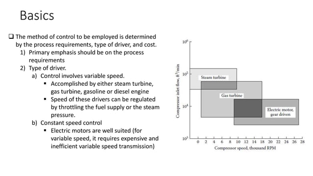Compressor Control and Optimization.pptx