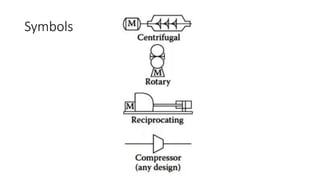 Compressor Control and Optimization.pptx