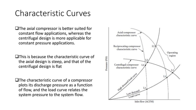Compressor Control and Optimization.pptx