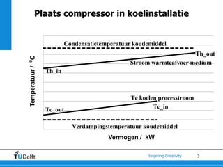 Presentatie compressoren: Rendementen en rendementsproblemen met ...