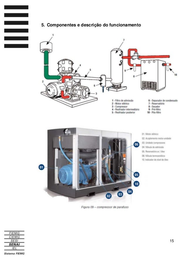 Apostila de Compressores