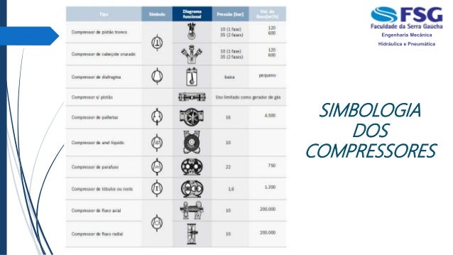 Compressores e Reservatórios de Ar