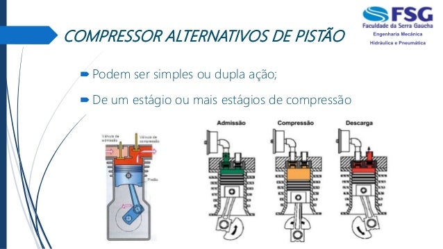 Compressores e Reservatórios de Ar