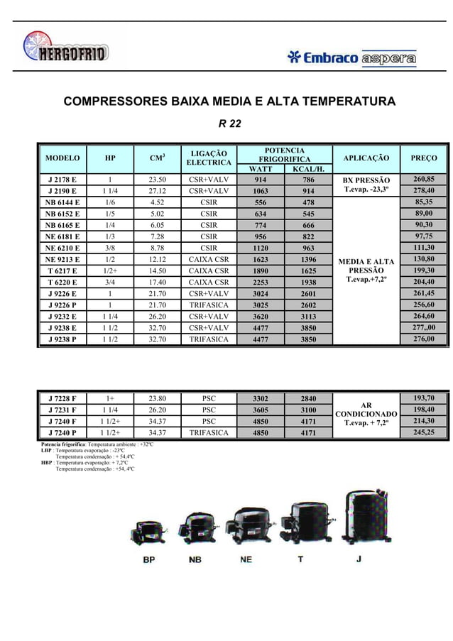 Compressores embraco aspera tabela aplicação