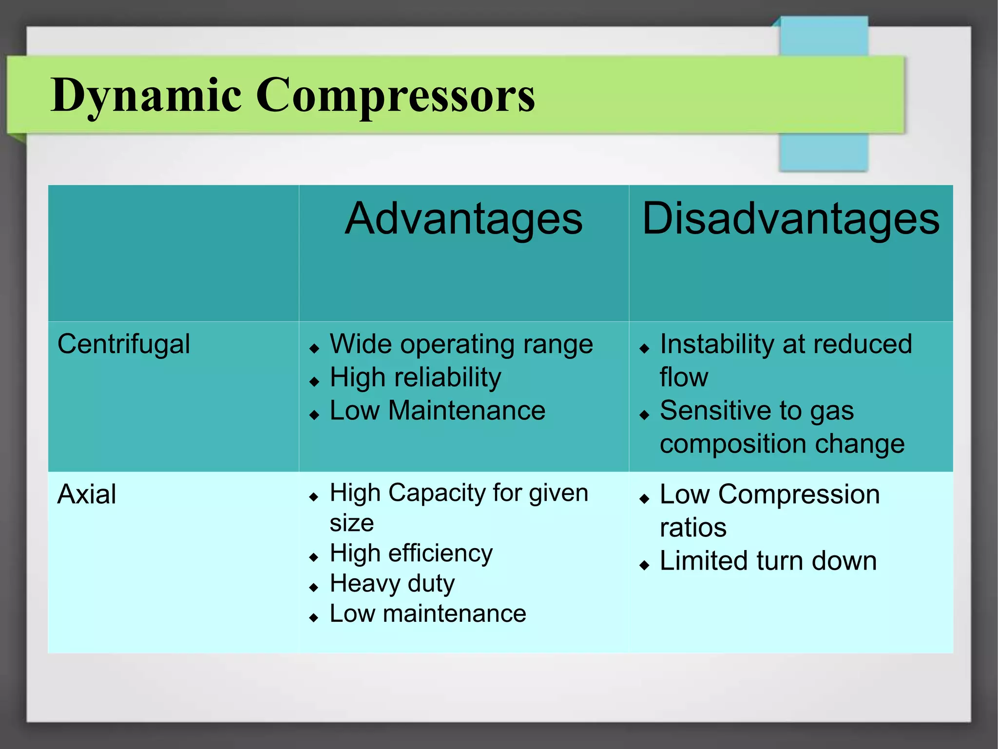 Air Compressors | PPTX