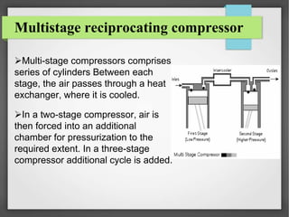 Air Compressors | PPTX