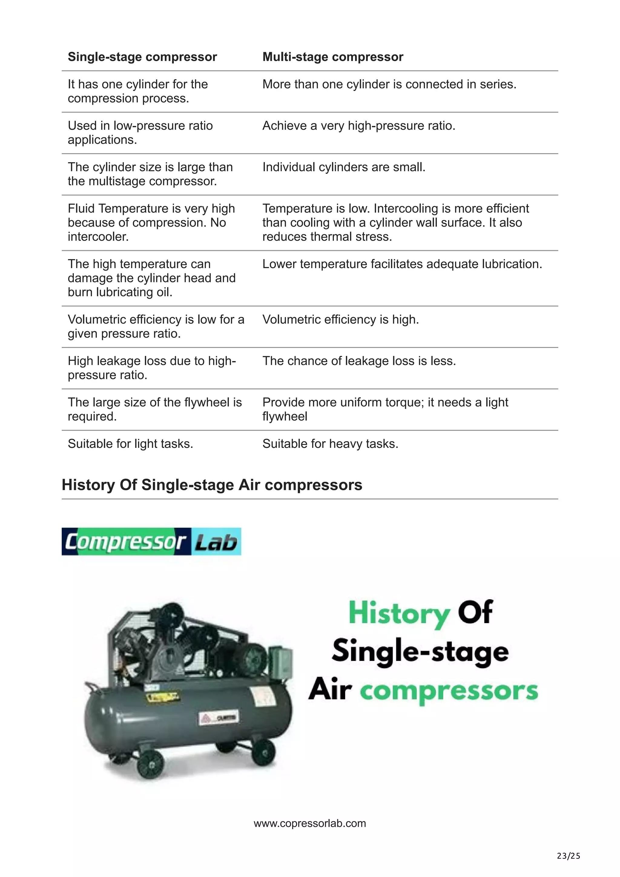 What Is A Single stage Air Compressor.pdf