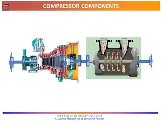 compressor Operation pdf.pdf