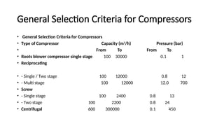 Compressor performance & Auxiliary power optimisation | PPT