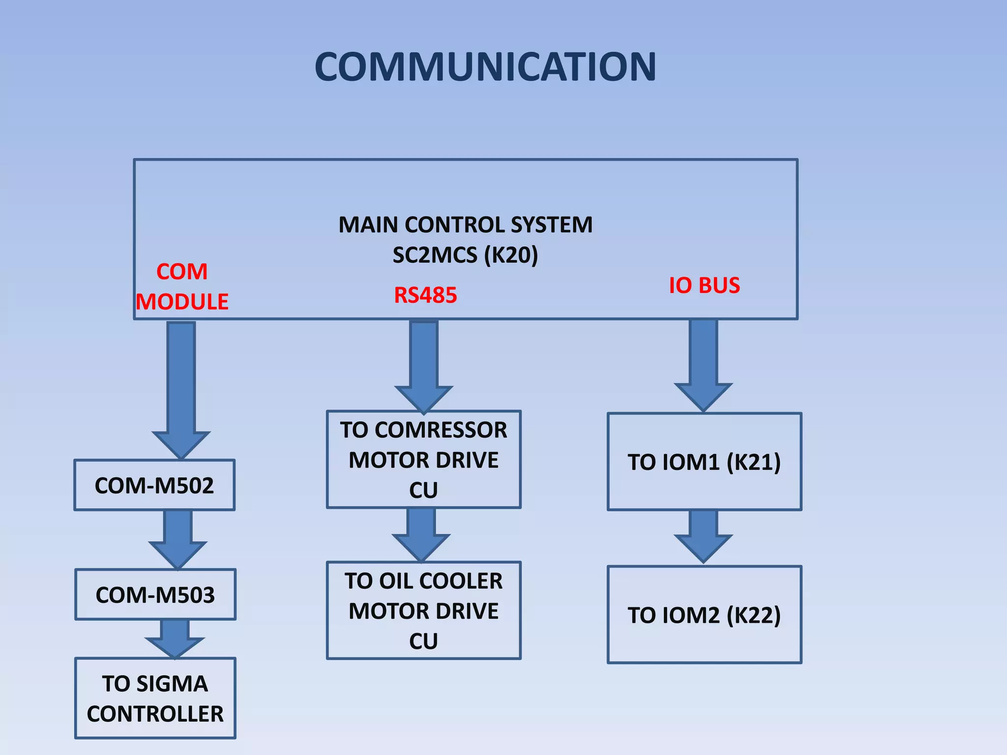 Compressor ppt | PPTX