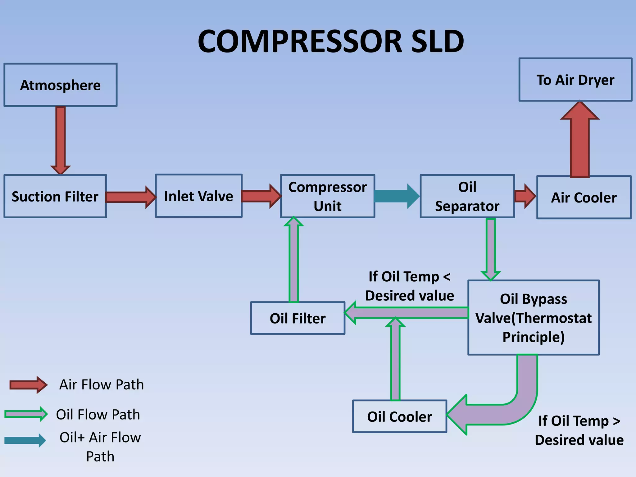 Compressor ppt | PPTX