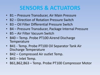 Compressor ppt | PPTX
