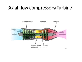 Compressor and Types | PPTX