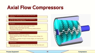 Compressors types design details all -1.pdf