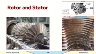 Compressors types design details all -1.pdf