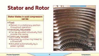 Compressors types design details all -1.pdf