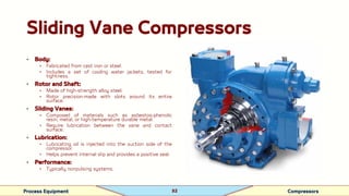 Compressors types design details all -1.pdf