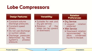 Compressors types design details all -1.pdf