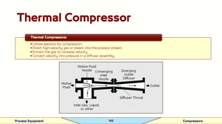 Compressors types design details all -1.pdf