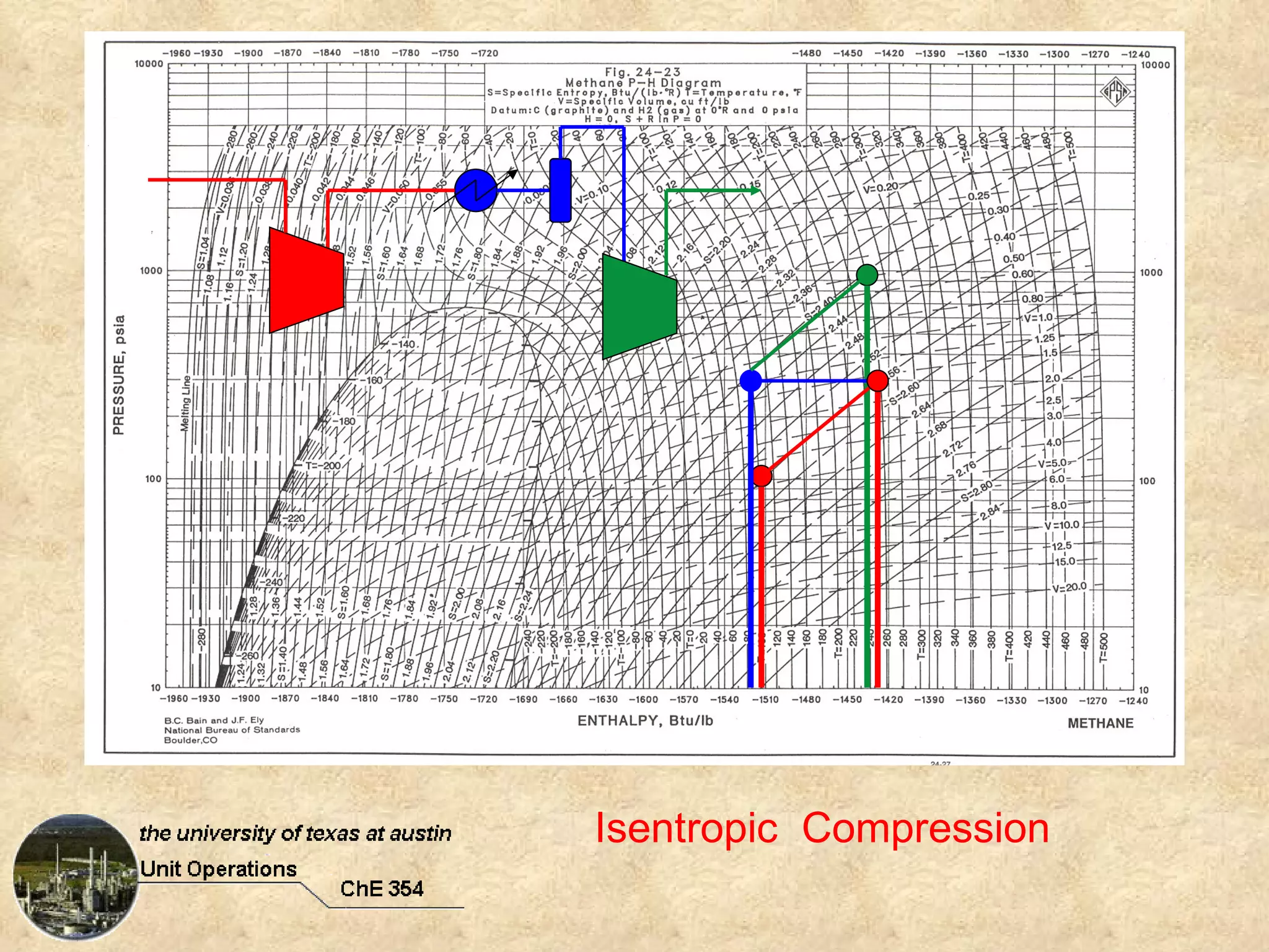 Compressors | PPT
