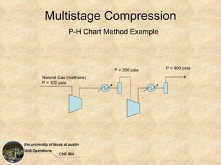 Compressors | PPT