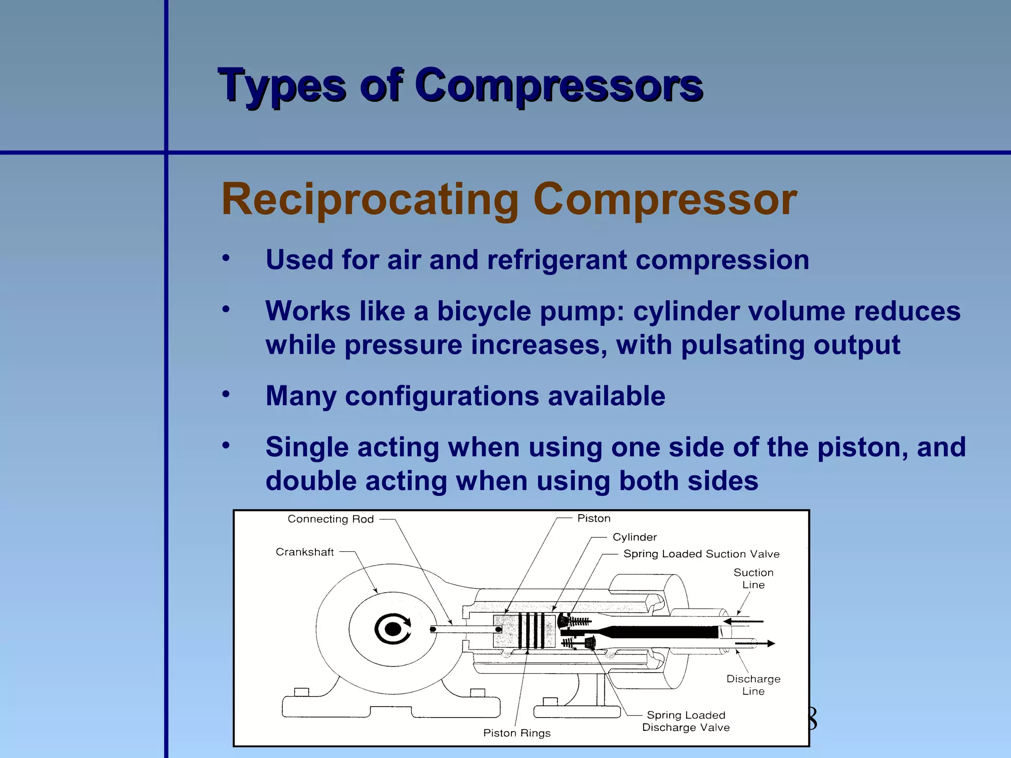 Compressors | PPT | Indoor Environmental Quality | Home & Garden