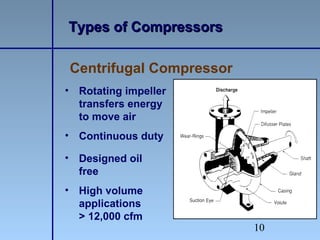 Compressors | PPT