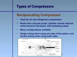Compressors | PPT | Indoor Environmental Quality | Home & Garden