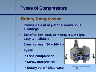 Compressors | PPT