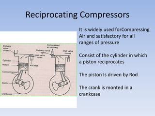 Compressors | PPTX