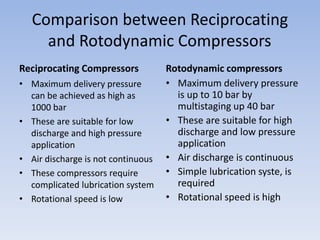 Compressors | PPTX