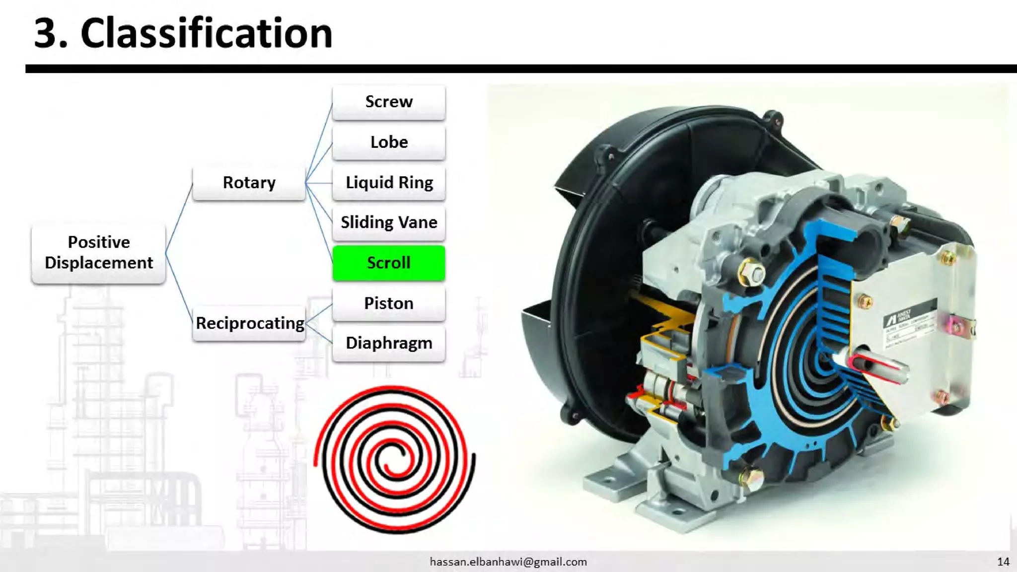 Compressors presentation on Types, Classification and governing ...