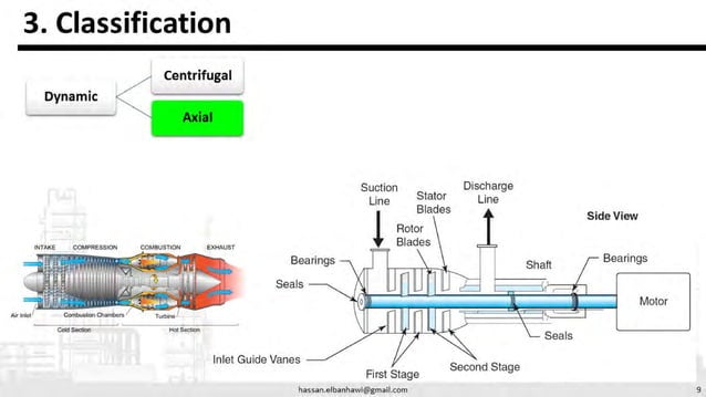 Compressors presentation on Types, Classification and governing ...