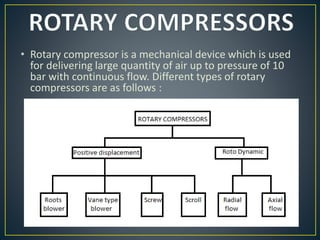 ROTARY COMPRESSORS | PPTX