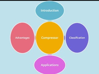 Compressor | PPTX