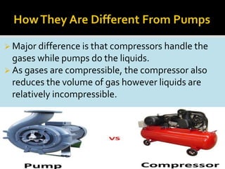 Compressor | PPT