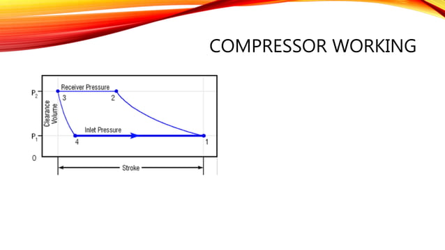 Compressors - Part 1 | PPT
