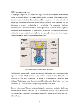 Compressors | PDF | Automotive