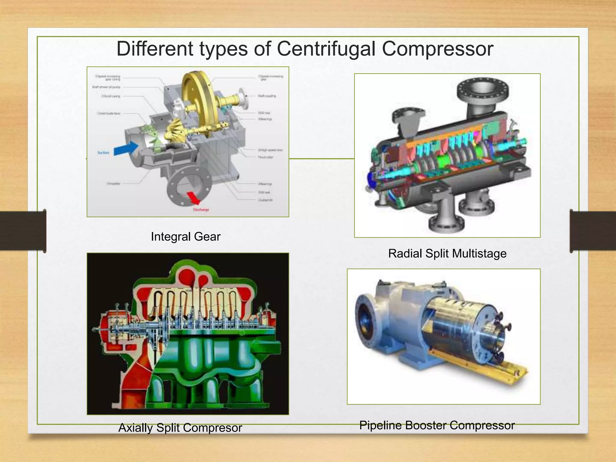 Basics of Different Types of Compressors | PPT
