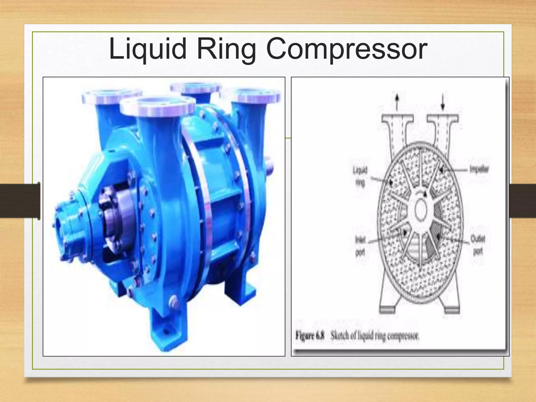 Basics of Different Types of Compressors | PPT