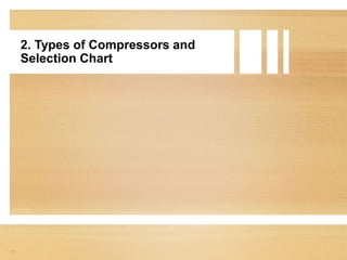 Basics of Different Types of Compressors | PPT