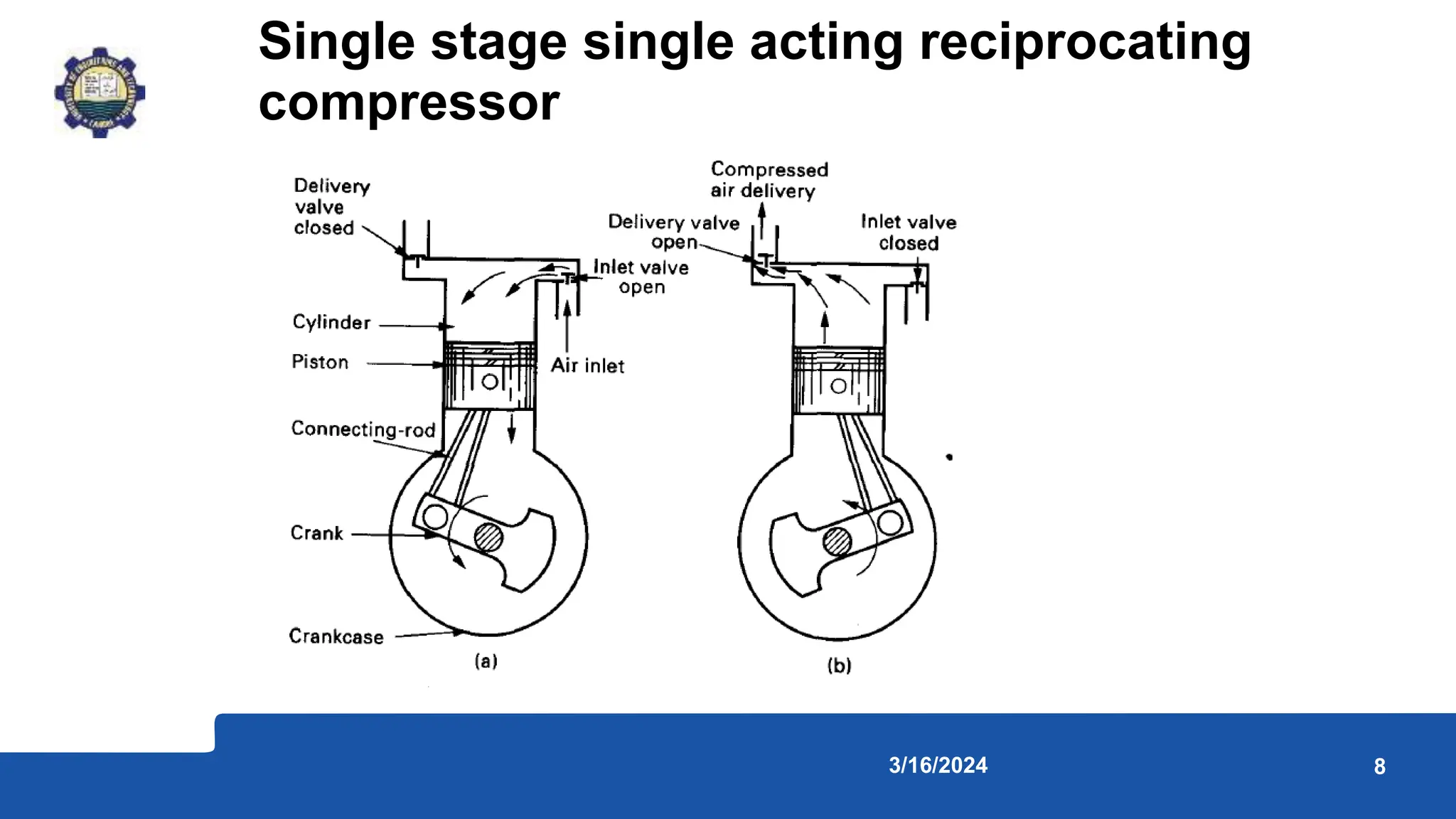 Complete knowledge of Reciprocating Compressors.pptx | Home Appliances | Home & Garden