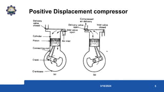 Complete knowledge of Reciprocating Compressors.pptx | Home Appliances ...