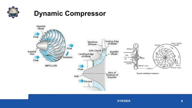 Complete knowledge of Reciprocating Compressors.pptx | Home Appliances ...